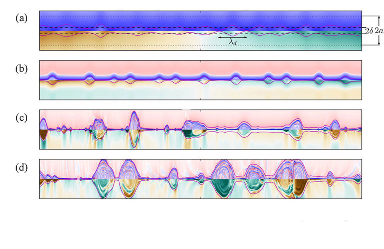 Predicting magnetic explosions - ASCR DiscoveryASCR Discovery Predicting magnetic explosions - ASCR DiscoveryASCR Discovery